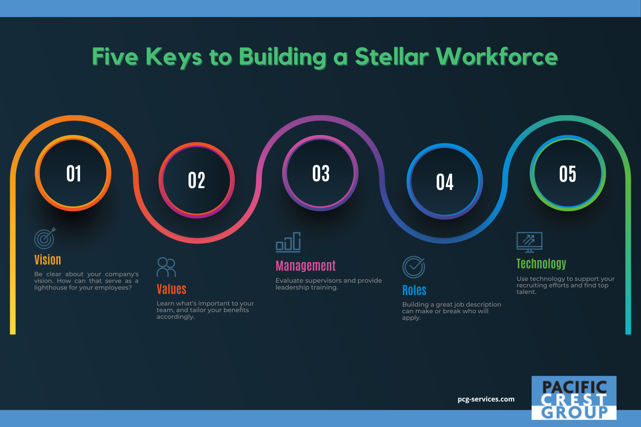 Five Keys to a Stellar Workforce – Pacific Crest Group